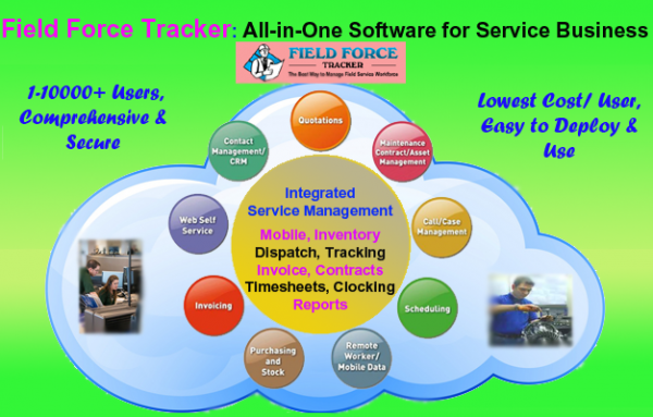 Enhance Operations With Integrated Field Service Software